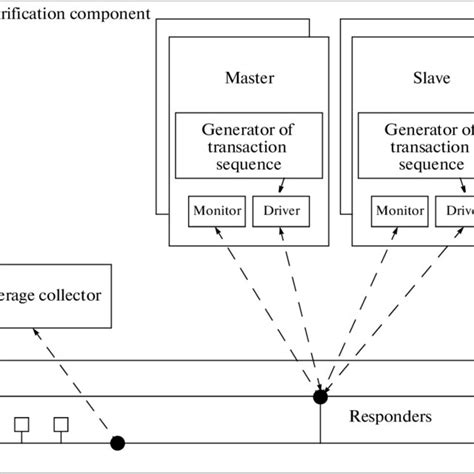 Open Verification Component Download Scientific Diagram