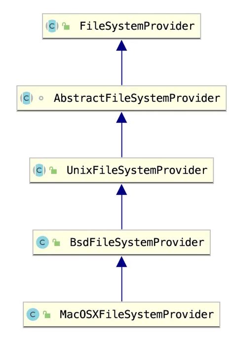 java web安全之java基础 java文件系统安全 🔰雨苁ℒ🔰