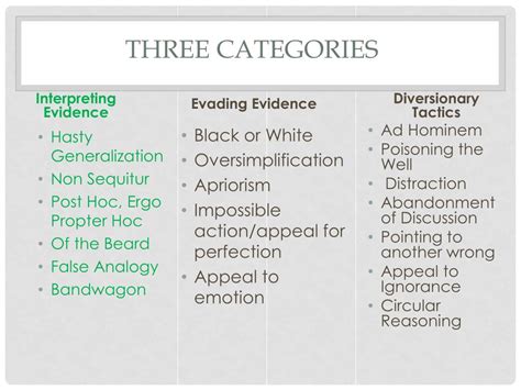 Ppt Fallacies Powerpoint Presentation Free Download Id2238273