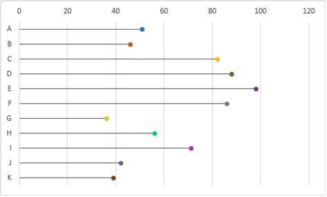Create A Lollipop Chart In Excel