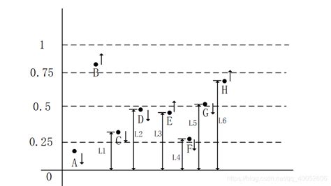 Fpga数字信号截位分析和位宽设计数字信号截位影响分析 Csdn博客