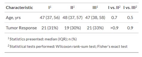 Add Feature For Multiple Comparissons Issue Ddsjoberg Gtsummary GitHub