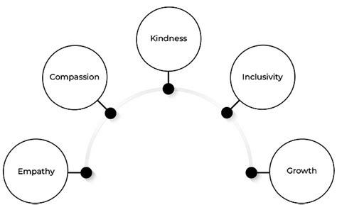Our Tribe Values Nandi Meraki