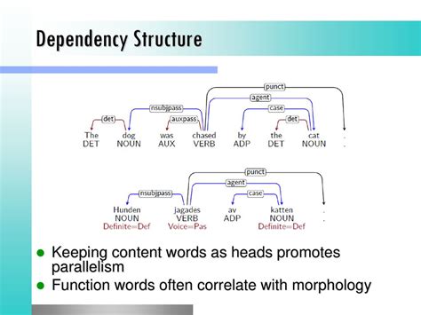 Universal Dependencies Ppt Download