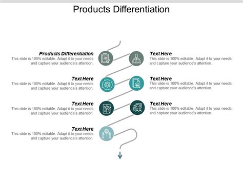 Products Differentiation Ppt Powerpoint Presentation Gallery Themes Cpb Presentation