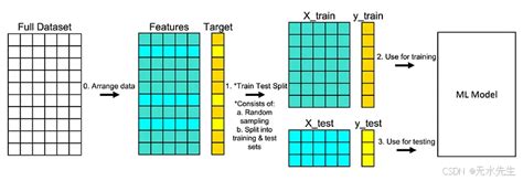 理解有放回和无放回抽样 Pythonpython有放回抽样 Csdn博客