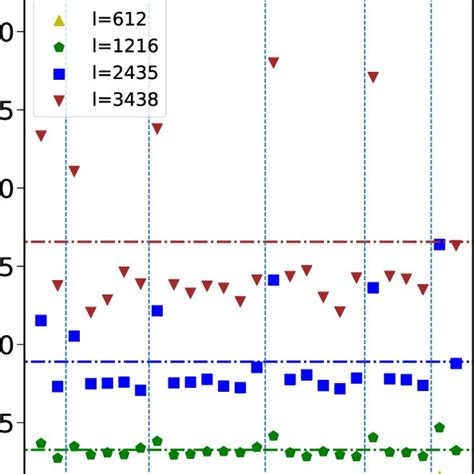 The Validity Of The Scaling Relation Equation 5 We Plot The Ratio