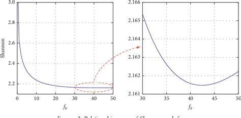 Figure 3 From Improved Continuous Wavelet Transform For Modal Parameter
