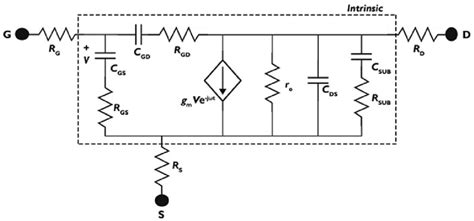 Small Signal Equivalent Circuit Used In The Extraction Of The Intrinsic Download Scientific