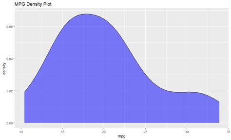 RStudio GGplot Cheat Sheet RStudioDataLab R Bloggers