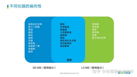 代谢组学技术简介（入门篇） 知乎