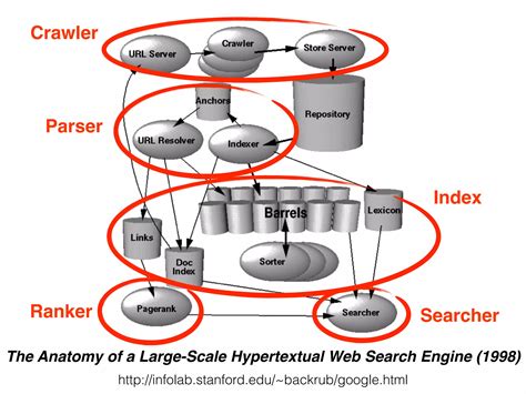 The Original Vision Of Nutch Years Later Building An Open Source Search Engine PPT
