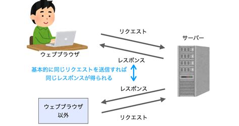【python】reqeustsモジュールについて解説 だえうホームページ