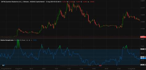 Rsi Divergence Charts Analysis And Strategies Explained