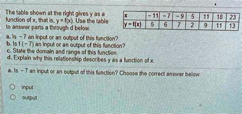 solved the table shown at the right gives y as a function of x that