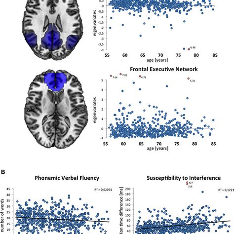Exemplary Depictions Of Interindividual Variability In Phenotypes Download Scientific Diagram
