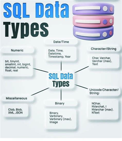 Mansi Srivastava On Linkedin Sql Sqldeveloper Sqldatabase Sqltips Dbms Mysql Programmer