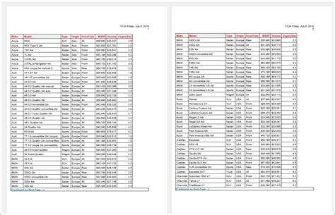 Solved Style Template Conflicting With Ods Tagsets Rtf Continued Tag When Sas Support