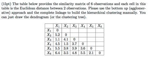 Solved 15pt The Table Below Provides The Similarity Matrix