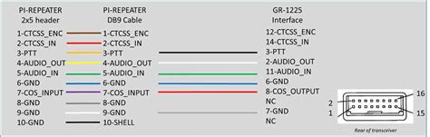 Motorola M1225 Rear Connector Pinout Guide