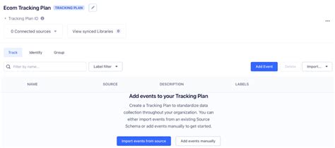 Build A Data Health Dashboard With Segment Protocols Twilio Segment