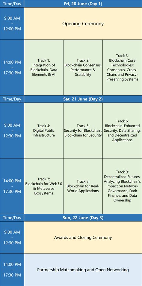 Ieee Gbc 2025 Ieee Global Blockchain Conference 20 22 June 2025