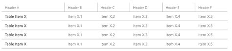 data table component also known as data grid · issue 9 · fluentifyjs