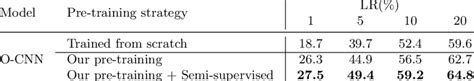 Miou Of Limited Scene Variety On Scannet Validation Set Download