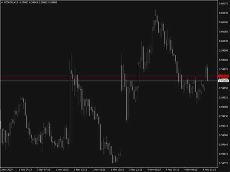 dark chart scheme ⋆ mt4 chart templates tpl ⋆ best metatrader