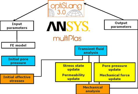 Figure 1 From Optimizing Of Hydraulic Fracturing Procedure Using