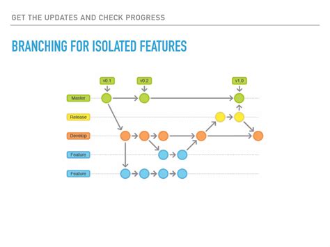 Vcs For Teamwork Git Workshop Ppt