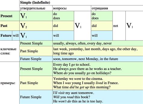 Таблица симпла