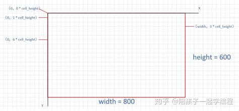 Pygame游戏——贪吃蛇（一） 知乎