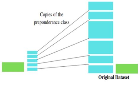 Figure 3 From Classification Of Electrocardiogram Signal Using Deep Learning Models Semantic