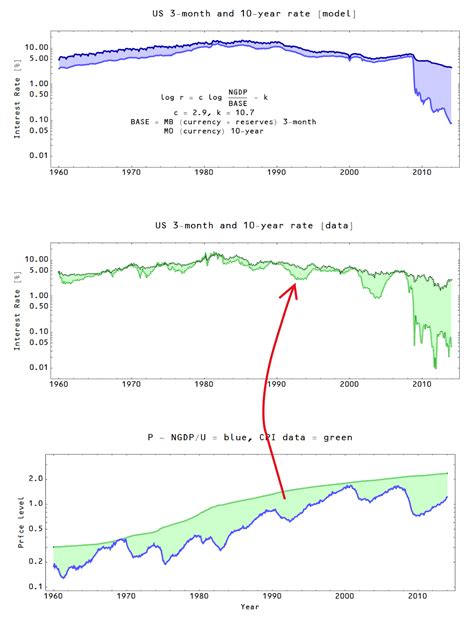 Information Transfer Economics Modeling Macroeconomic Fluctuations