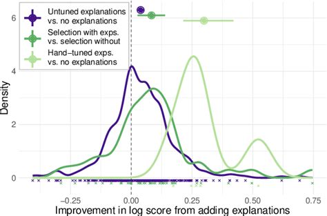 Figure 1 From Can Language Models Learn From Explanations In Context