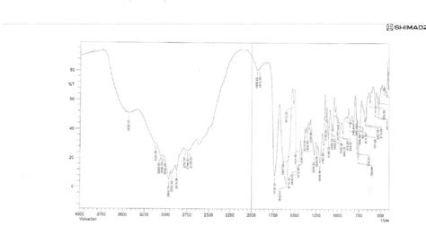 Figure 1 From Development And Characterization Of Valsartan Loaded Hydrogel Beads Semantic Scholar