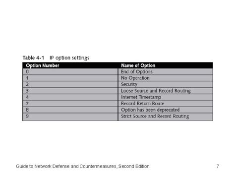 Guide To Network Defense And Countermeasures Second Edition