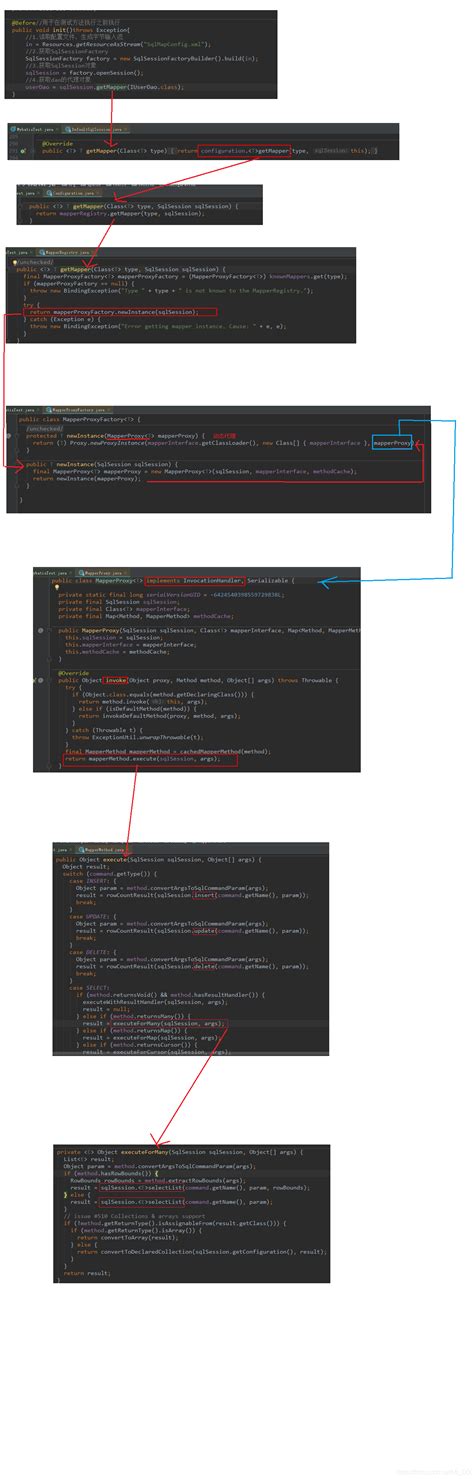 Mybatis（二）— Dao实现类图解dao类图 Csdn博客