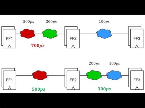 Bugün 31 Temmuz 2024 Tsİ 2030 17 Koray Karakurt