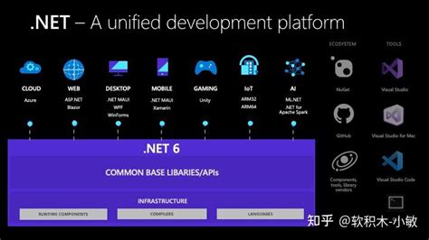 程序员需要了解的net Framework 编程的好与坏 知乎