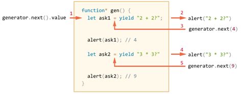 Генераторы