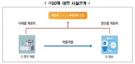 삼일 뉴스