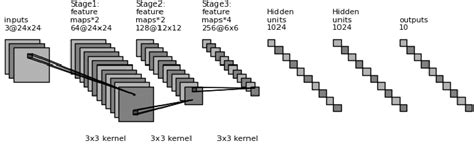 CIFAR KNN Based Ensemble Of Classifiers