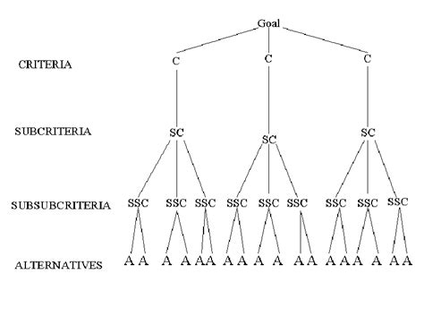 2 Schematic Representation Of An Ahp Model Download Scientific Diagram