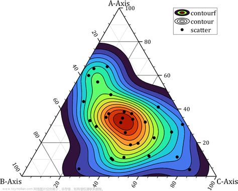matlab 如何用matlab如何绘制各式各样精致的三元相图 ternary plot toy模板网