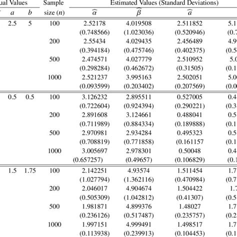 Pdf The Four Parameter Burr Xii Distribution Properties Regression