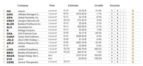 Macaulay Duration Vs Modified Duration Whats The Difference