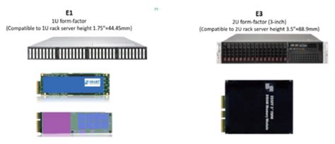 Enterprise Class Ssd Design Specification Edsff Evolution From U2 E1