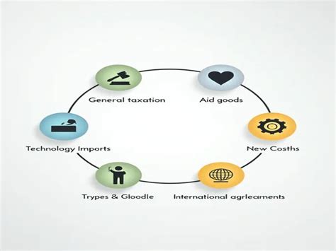 Customs Duty Exemption Nature Codes Explained And Categorized